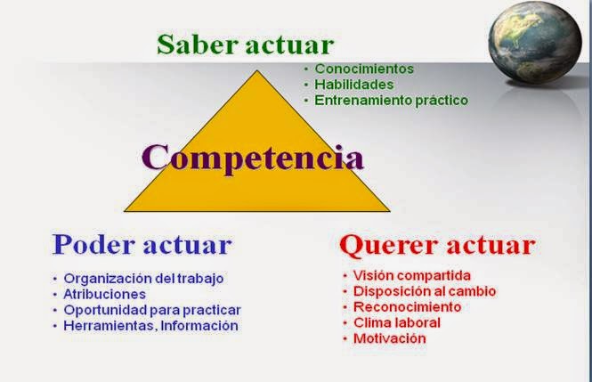 Competencias : Concepto