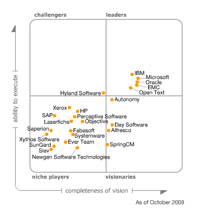 CRM for Social Enterprise: Mei 2012