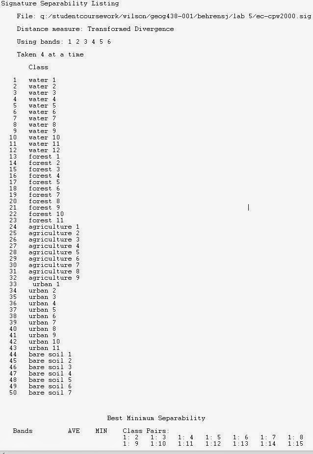 Advanced Remote Sensing: Geog 438: Lab 5: Pixel-Based Supervised ...