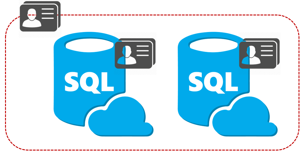 Dineshs Blog Being Compiled Should I Create Azure Sql Logins Or Azure Sql Users
