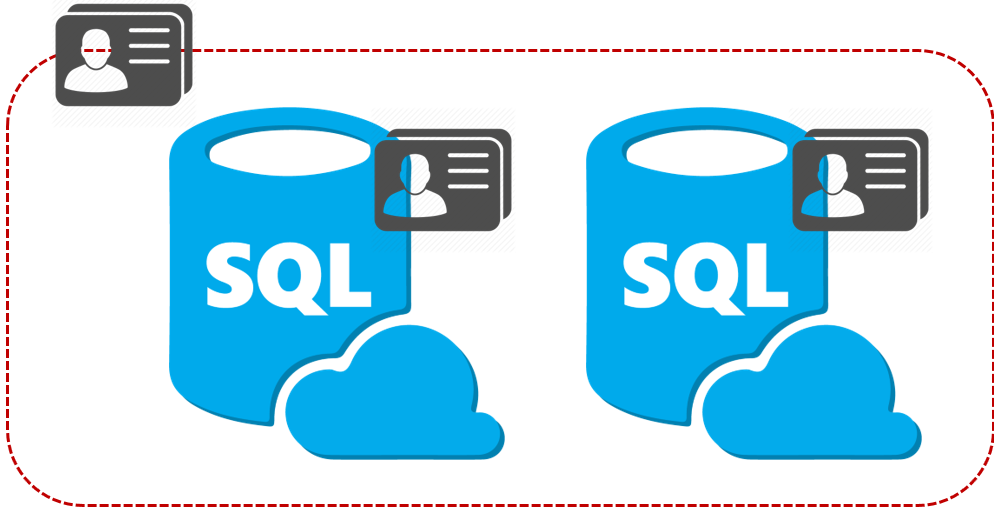Dinesh's Blog :::: Being Compiled ::::: Should I create Azure SQL Logins or Azure SQL Users?