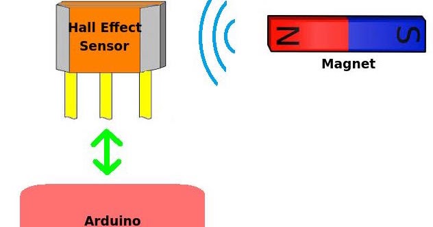 Calculate RPM with Hall effect Sensor