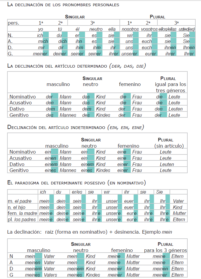 Deutschunterricht: Los artículos determinado, indeterminado y el ...