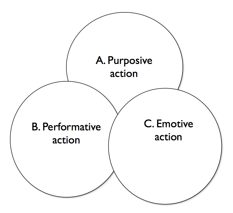 Understanding Society: Coleman on the classification of social action