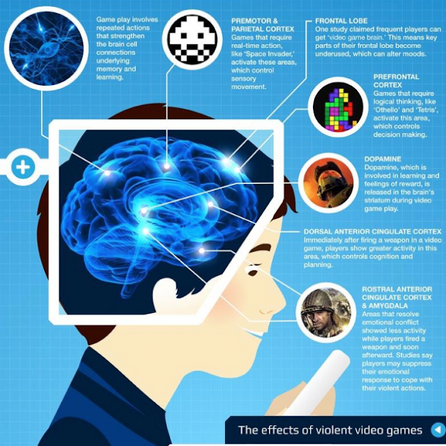 HEALTH DEVELOP Effect Of Video Games On Child Development health-develop-effect-of-video-games-on-child-development