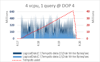 sql.sasquatch: CREATE INDEX sort_in_tempdb - test model for sort/hash ...