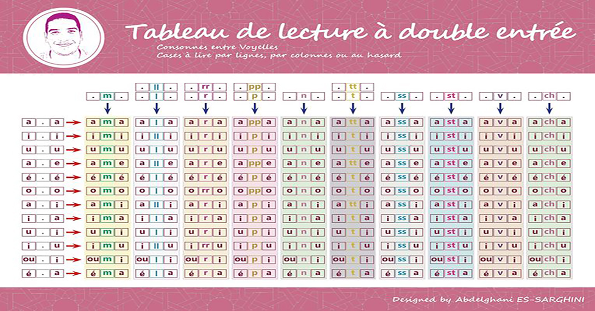 Le tableau de lecture à double entrée au format PDF