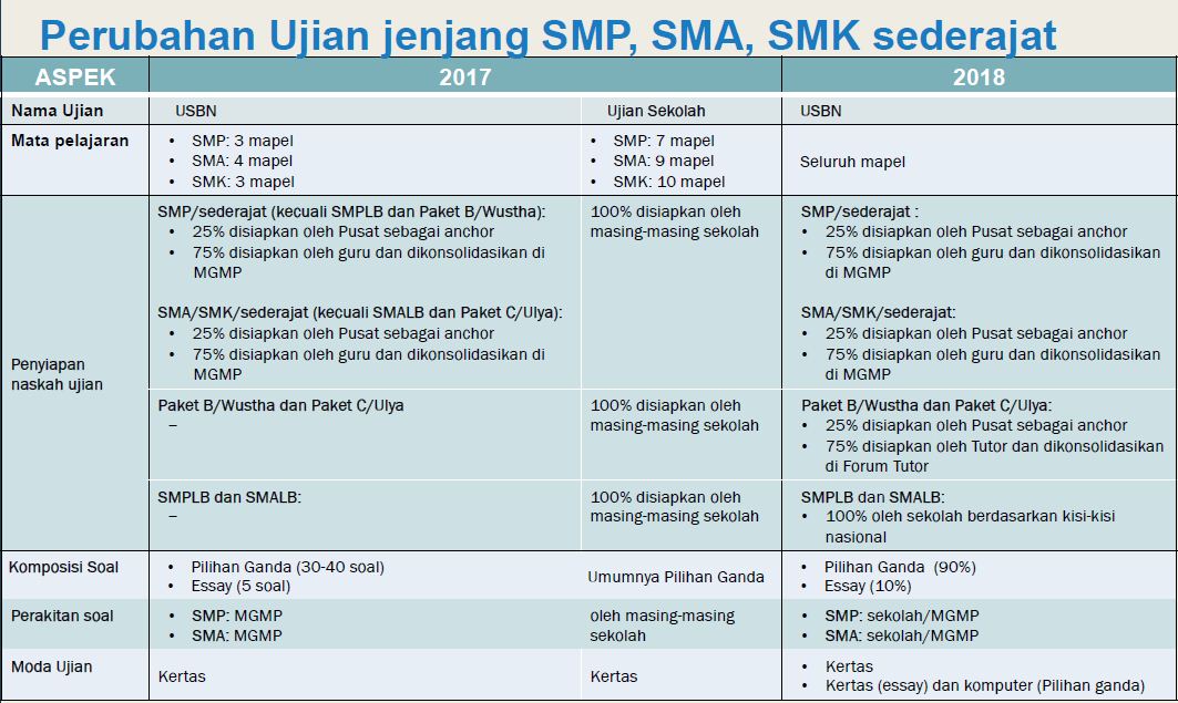 Download Kisi Kisi USBN SMP 2018 - GIRI WIDODO Download Kisi Kisi USBN SMP 2018 - GIRI WIDODO