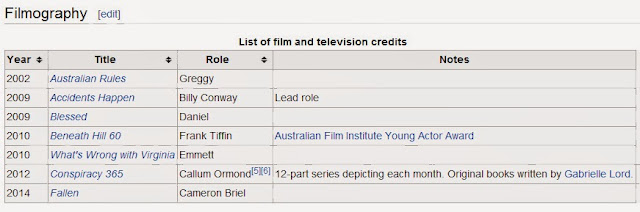 World Fallen: [CONFIRMADO]: Harrison Gilbertson como Cameron Briel!