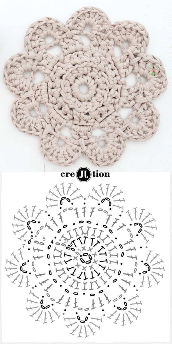 50 Crochet Scheme, for you to use creativity ! - Learning crochet