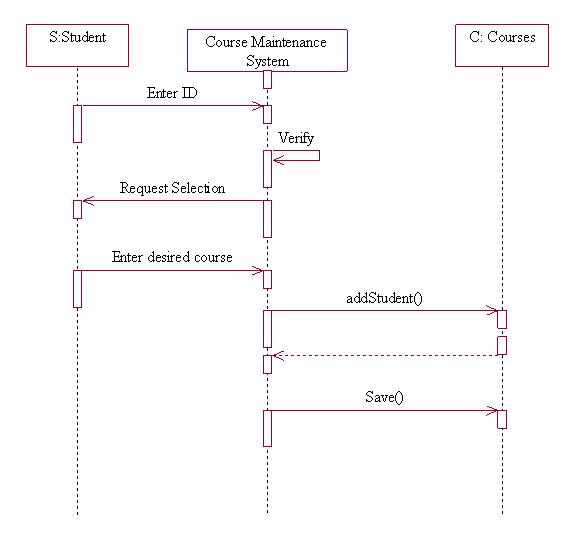 Cs2357 Ooad Lab Object Oriented And Analysis And Design Course Registration System Computer