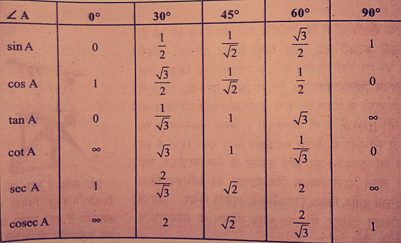 त्रिकोणमिति का परिचय [ Introduction of Trigonometry ] [ कक्षा 10 ...