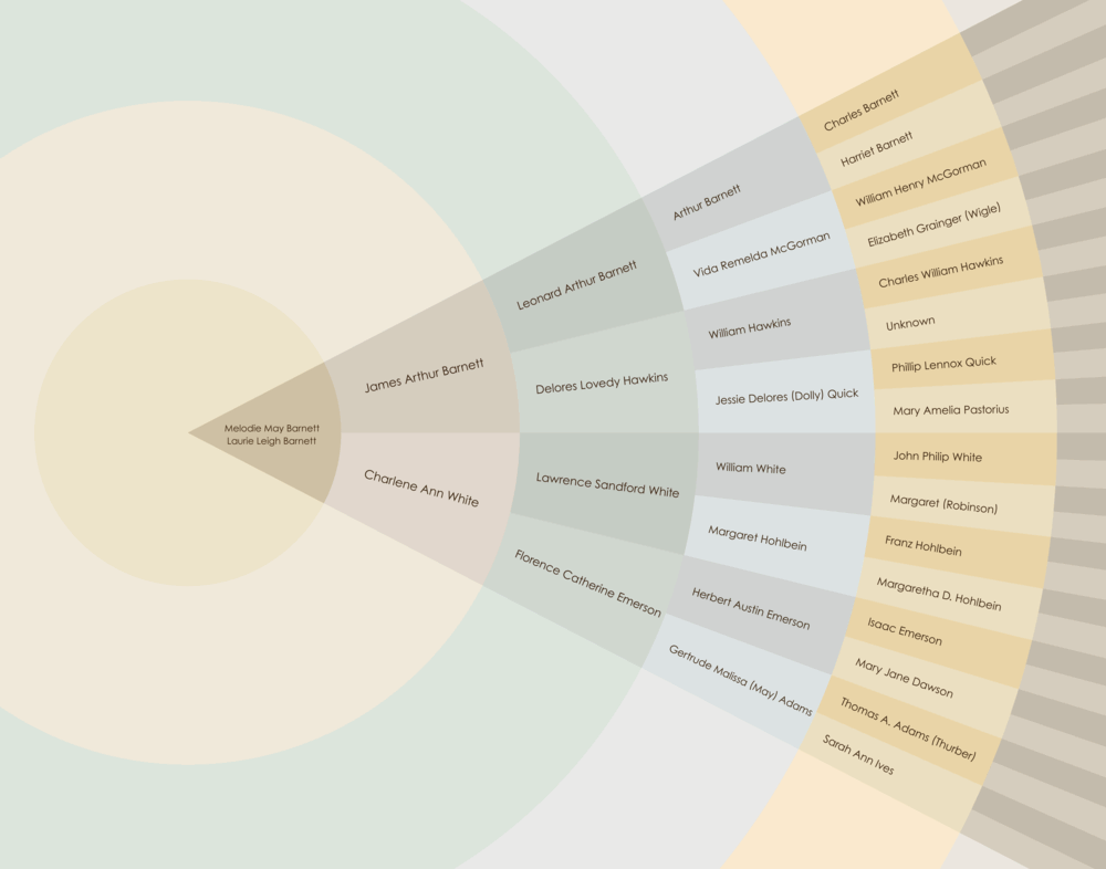 The Hungry Genealogist: Modern Family Tree