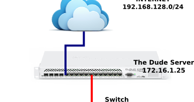 Monitoring Jaringan dengan aplikasi The Dude ~ Sharing to Care