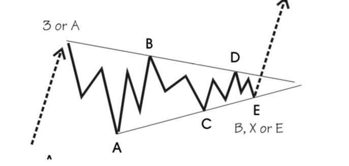 KLSE Technical Analysis : Penta(7160) Break out from Contracting ...