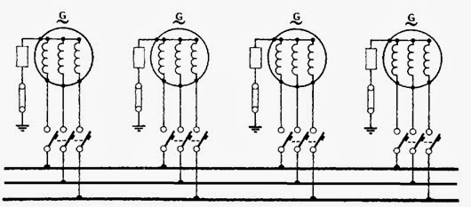 Power System Protection Course- EARTH FAULT AND EARTH LEAKAGE ...