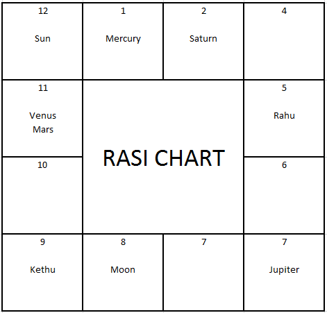 Agraharam - Inge Brahmanan!!: The hunt for the horoscope!