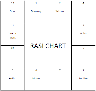 Agraharam - Inge Brahmanan!!: The hunt for the horoscope!