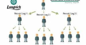 How to join longrich - South Africa