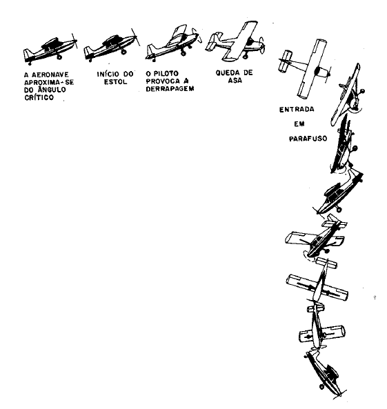 Formação de Piloto: AERODINÂMICA E TEORIA DE VOO -> Capítulo XIX ...