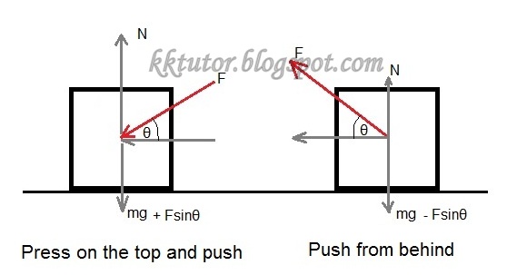KKMishra's Tutorials: Solutions to Problems on "Friction"-'H C Verma's ...