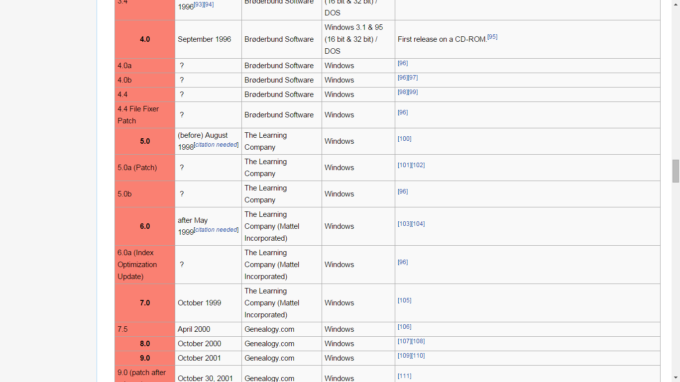 Genea-Musings: Finding Genealogy Software History