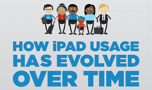 How iPad Usage Has Evolved Over Time #Infographic - Visualistan
