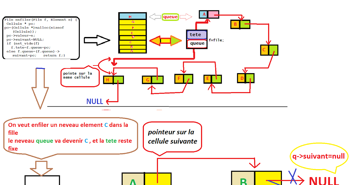 cour et solution sériel 1 pile file et liste