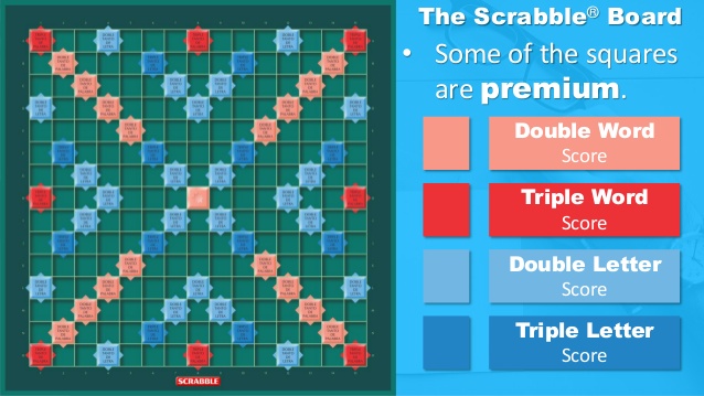 Scrabby Blogger: Cara Bermain Scrabble