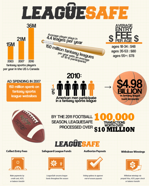 Technology in Business