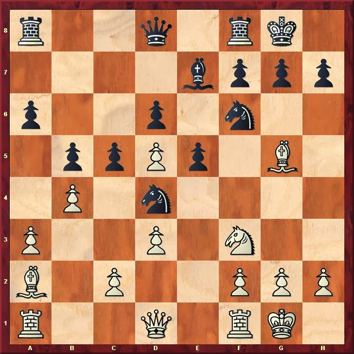 Chess Skills: January 2014