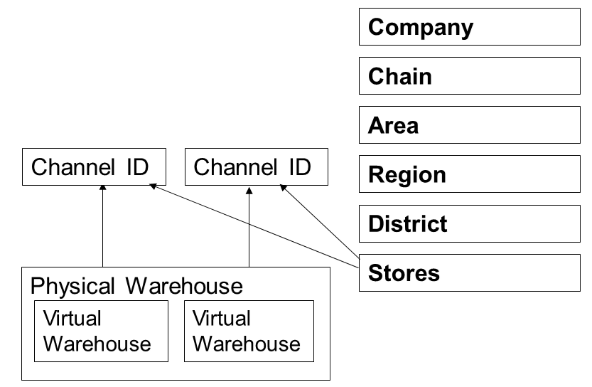 Complete Oracle Retail Tutorials and Training Materials by Nagesh Mishra