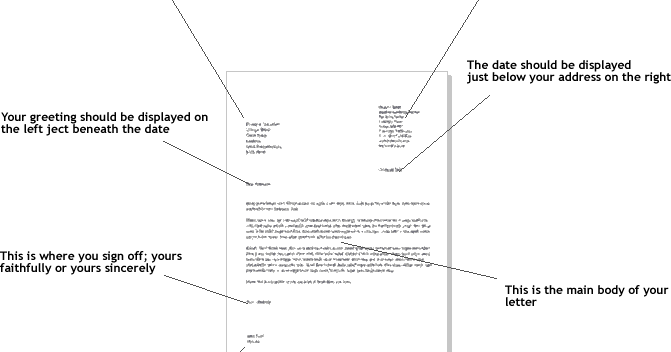 EOI CARTAGENA C1 y C2 INGLÉS: Formal Letter Writing