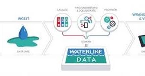 hadoop Nitty Gritty Thing: What Waterline Data an Smart Data Catalog ...