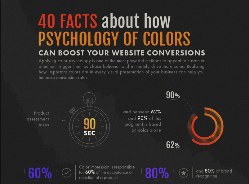 5 Reasons Why Color Matters for Web Design and Branding ...