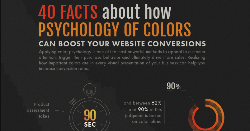 5 Reasons Why Color Matters for Web Design and Branding ...