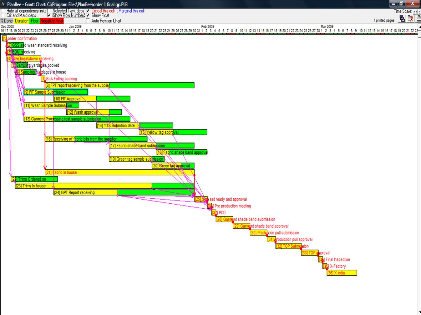 Apparel Merchandising A2Z: Critical path of merchandising