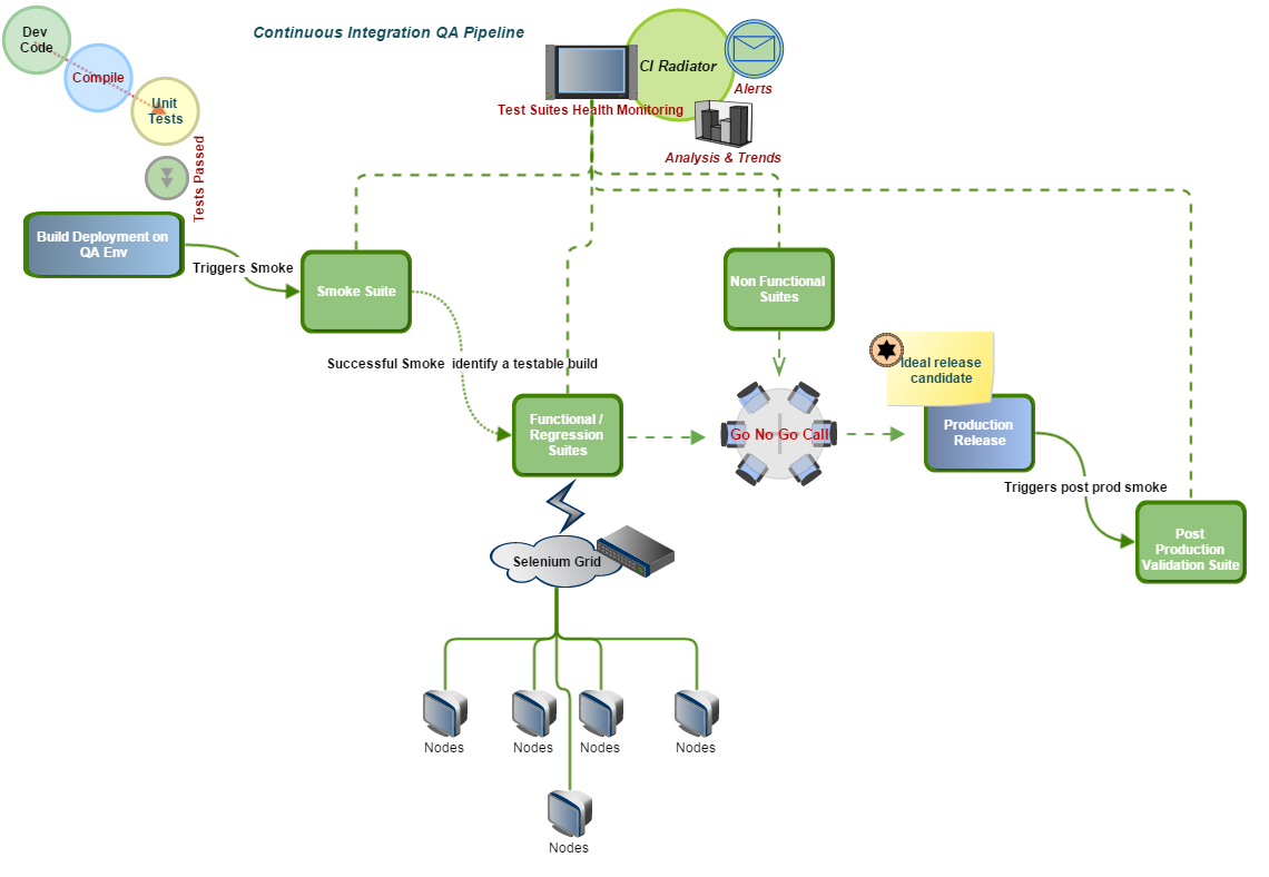 Build Pipeline Software - ovexj