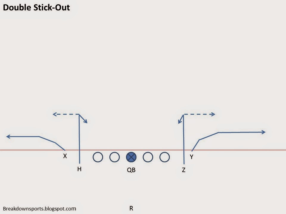 Football Fundamentals: 2x2 and Mirrored Passing Concepts