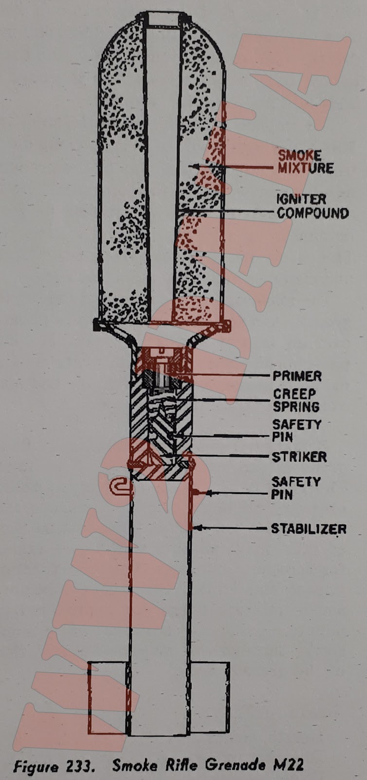 WW2 Equipment Data: American Projectiles and Explosives - Rifle ...