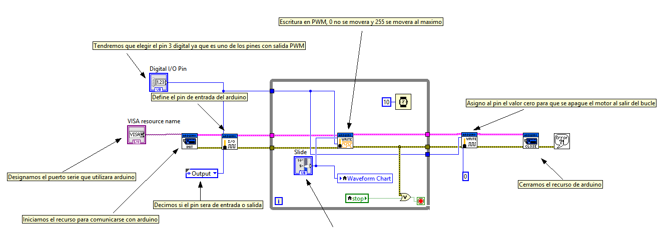 Mantenimientos Electrónicos: Practica 4: Arduino Labview