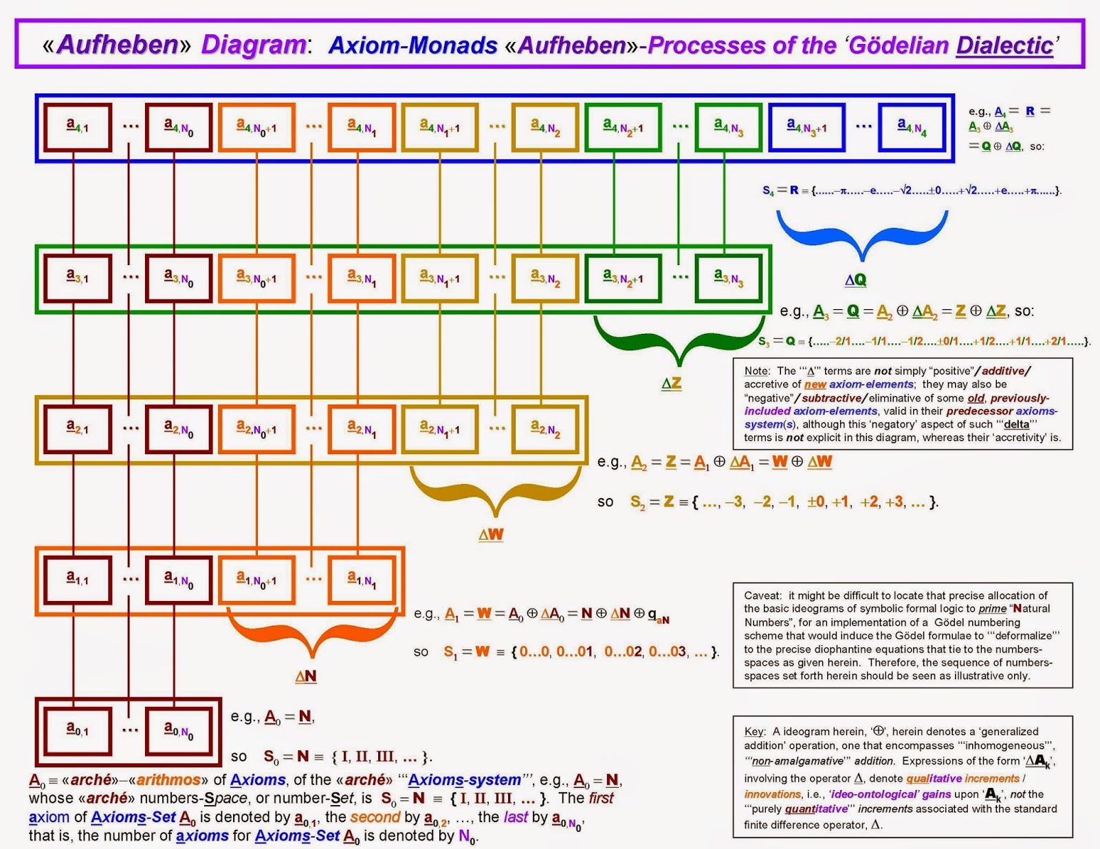 F.E.D. Dialectics: The 'Goedelian Dialectic' of the "Standard ...