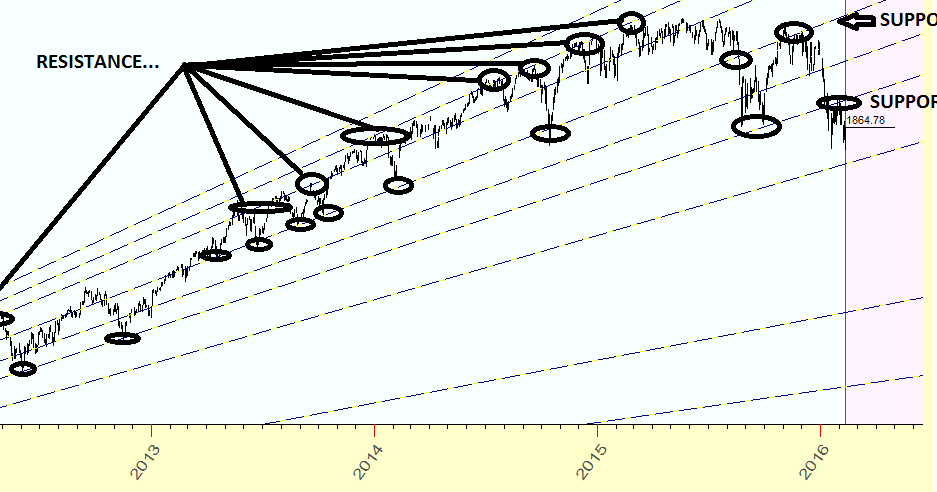 Learning The Nifty: S&P 500 CHART LONG TERM CHART UPDATED FOR 15/02/2016...