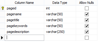 Add Meta tags to Asp.Net Master Page and ASPX Child Content Pages - ASP ...