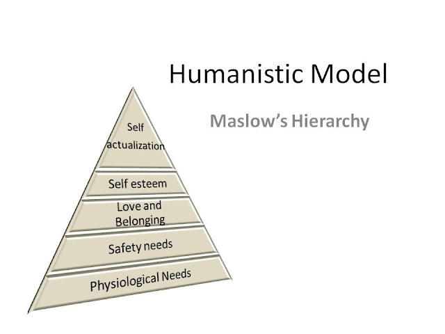Humanistic Model-Maslow's Hierarchy of needs - Health with Hamdani