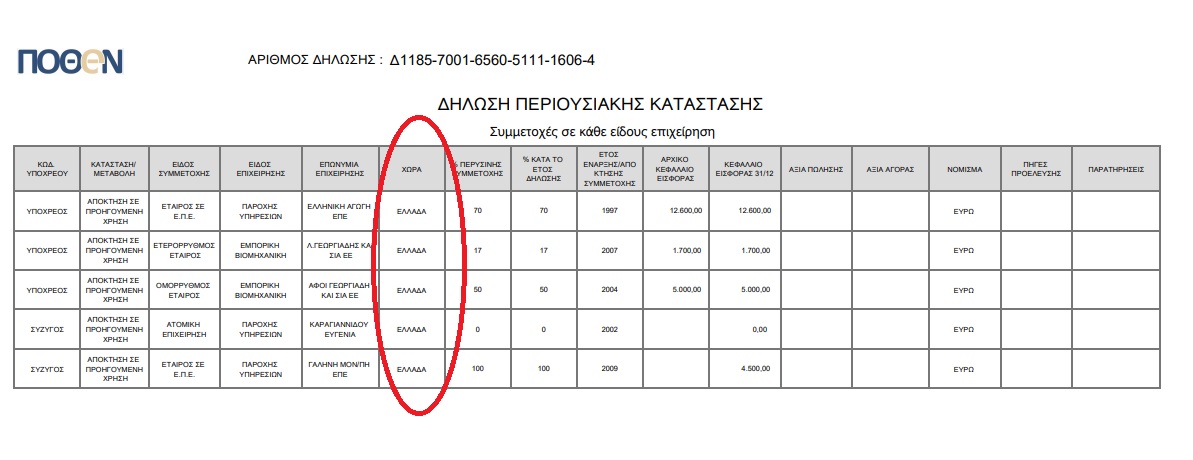 BANKSTERS A.E.: ΑΠΟΚΑΛΥΨΗ ΒΟΜΒΑ Η OFF SHORE ΤΟΥ ΑΔΩΝΙ..ΣΤΗΝ ΒΟΥΛΗ ...