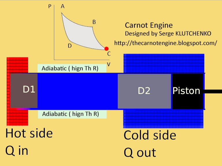 The Carnot Engine Project: New design