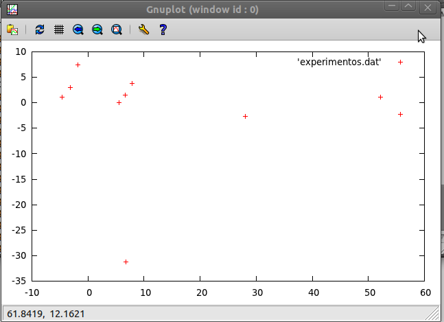 Trabajos octavo: Laboratorio ejercicio 1: Tutorial gnuplot