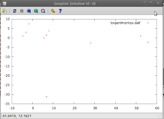 Trabajos octavo: Laboratorio ejercicio 1: Tutorial gnuplot