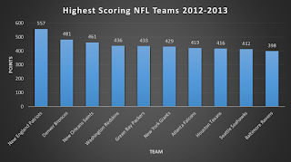 Running Up The Score - Nfl Football Box Scores - Box Information Center